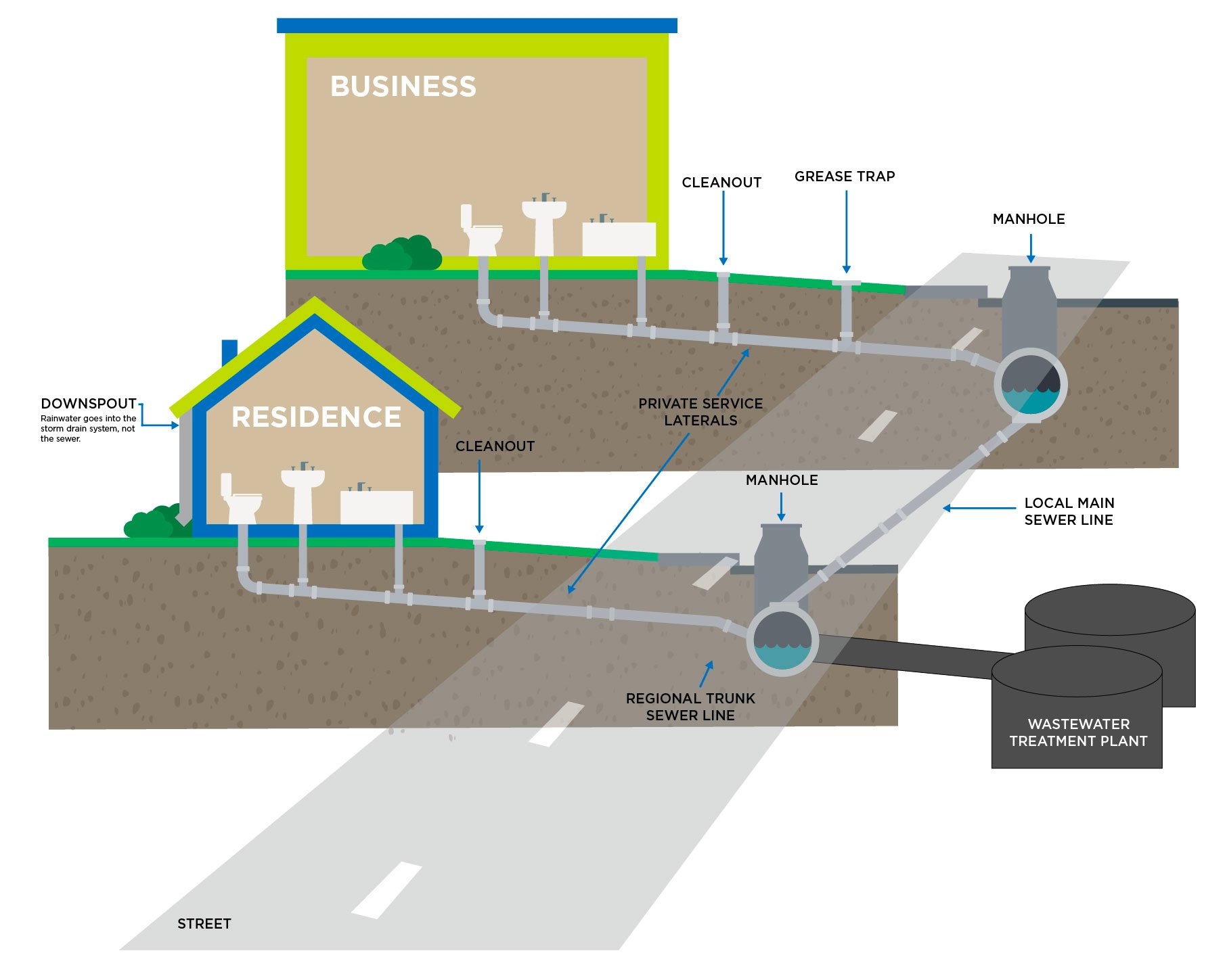 White Paper Proactive Wastewater Master Planning Reveals Attainable